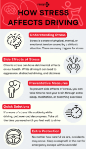 How Stress Affects Driving - resqme, Inc.